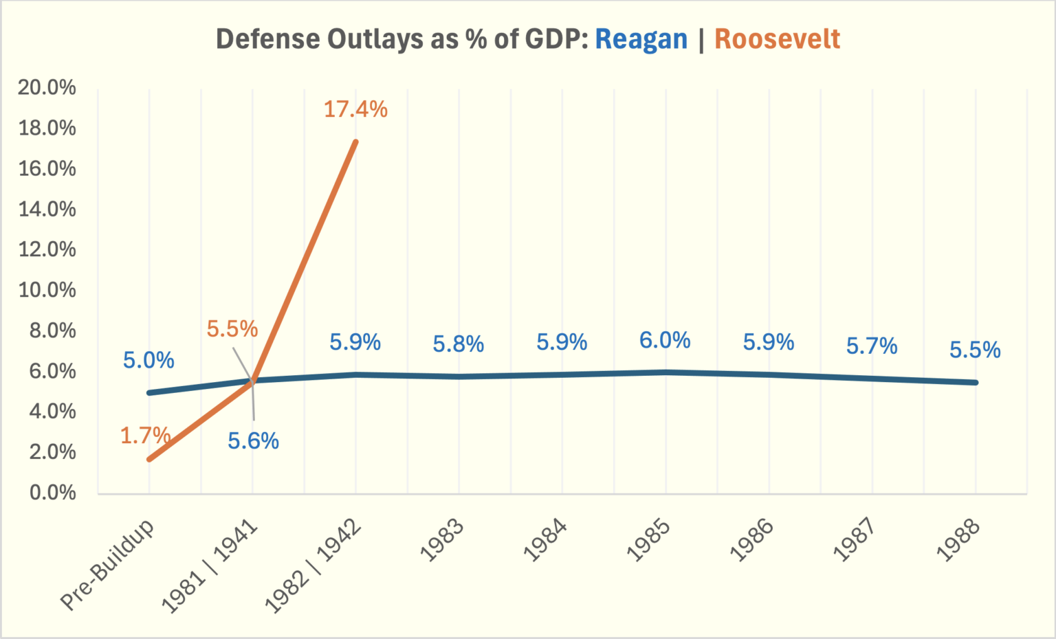Perspectives: Ronald Reagan’s Military Buildup in Contrast - National ...